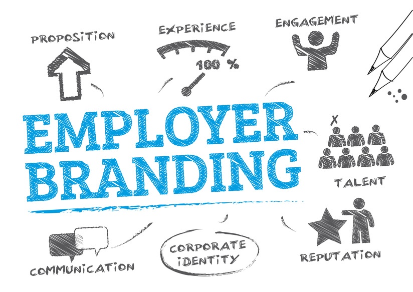 Employer Branding Definition